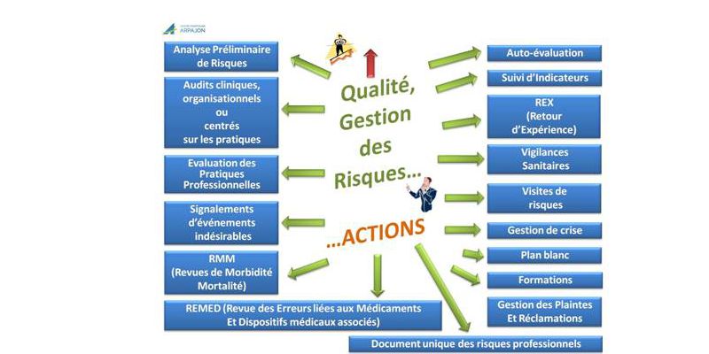 Qualité Et Sécurité Des Soins Centre Hospitalier Darpajon